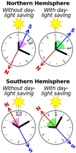 How To Use Watch As A Compass? (In Either Hemisphere) - WatchRanker